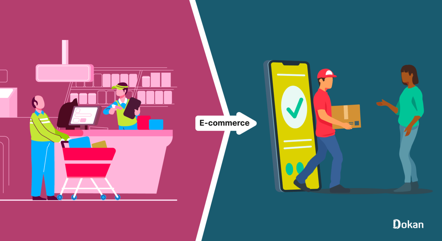 How eCommerce Has Changed Business: 10+ Facts - Dokan