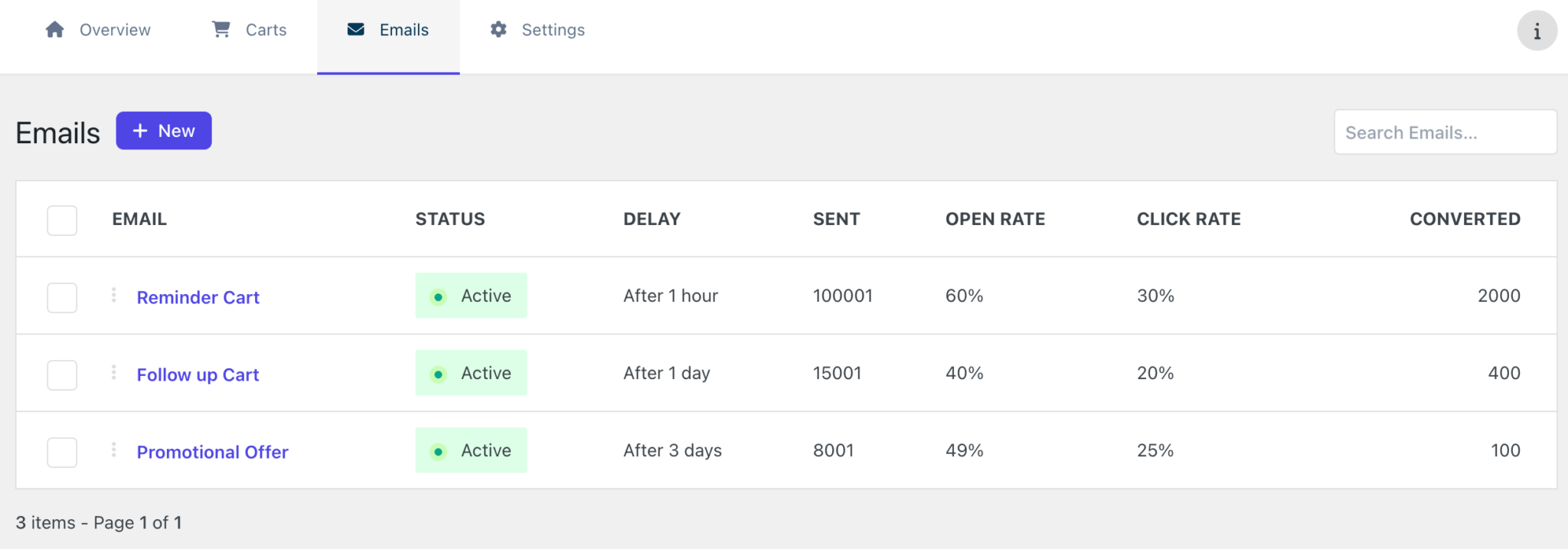 CartPulse Abandoned Cart Recovery Plugin for WooCommerce!