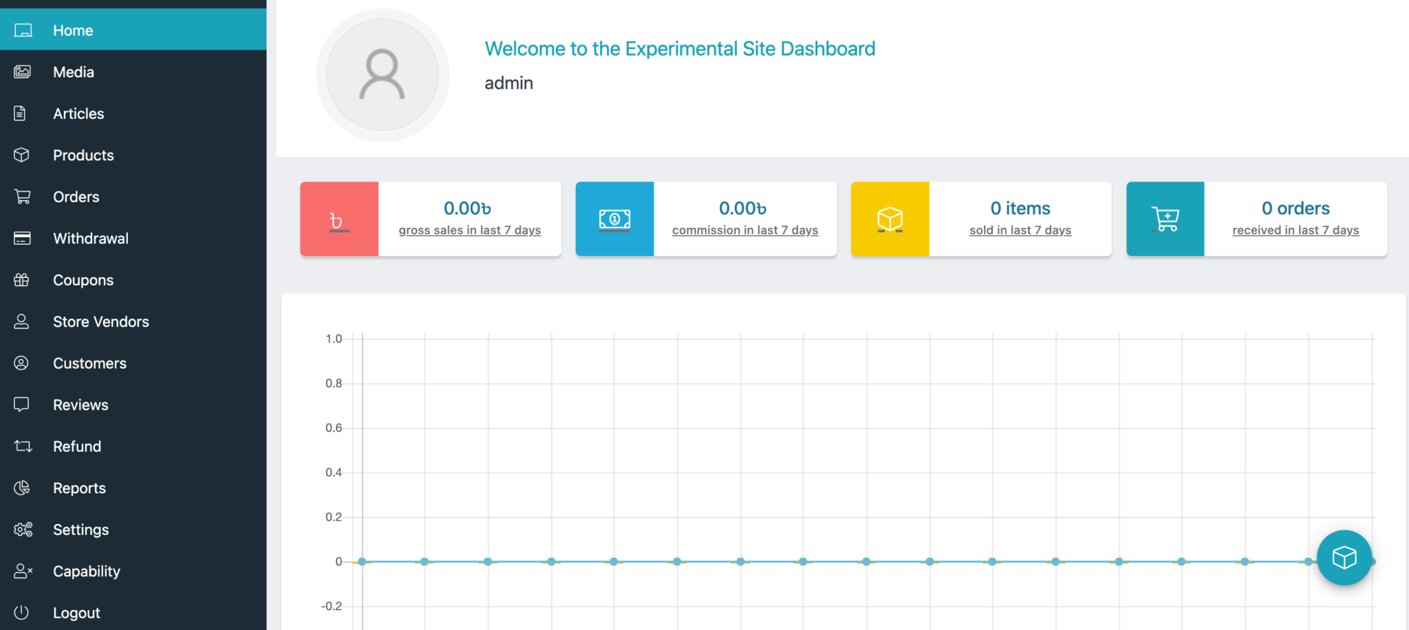 Dokan vs WCFM: Choose The Right Multivendor Plugin