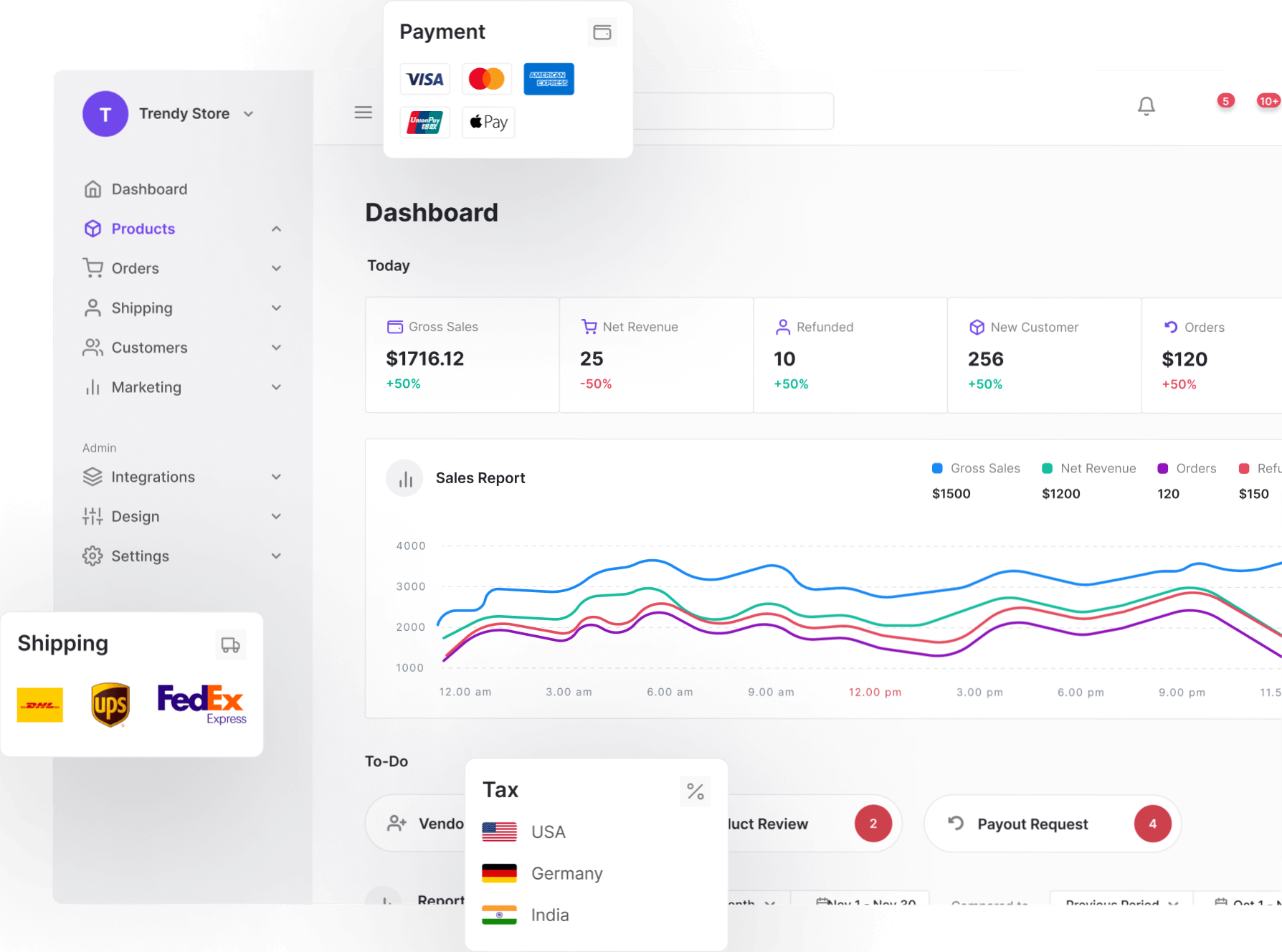 Dokan Cloud - Next Generation eCommerce Solution