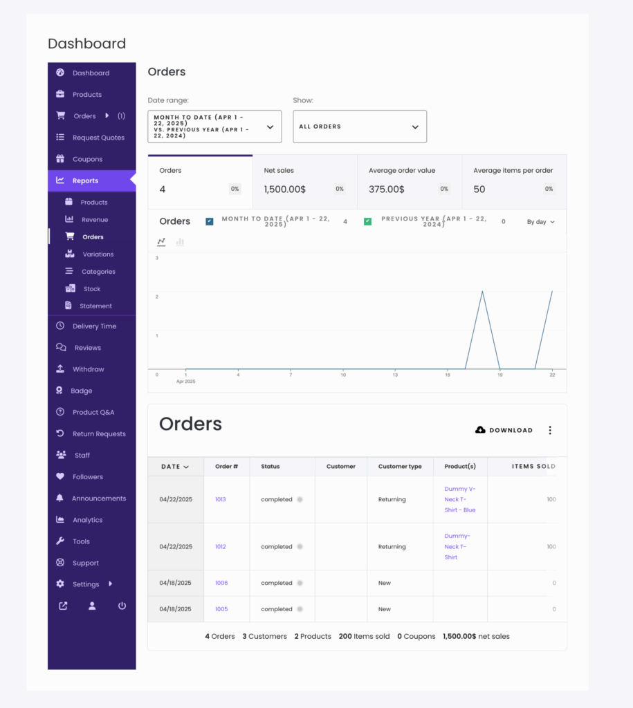 Dokan 4.0: Get Ready to Level Up!!! - Dokan