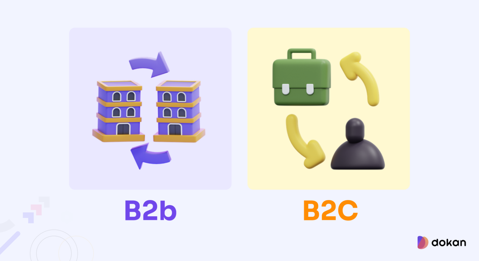B2B vs B2C: What's the Difference? - Dokan