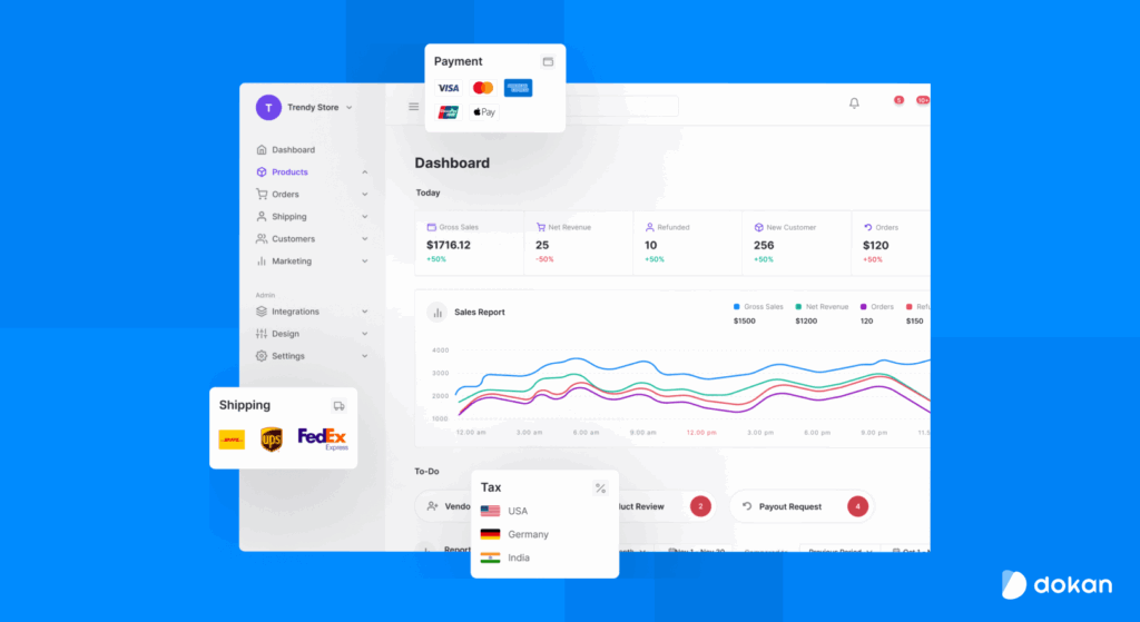 10 Best Cheap eCommerce Platforms to Start Your Business Today - Dokan