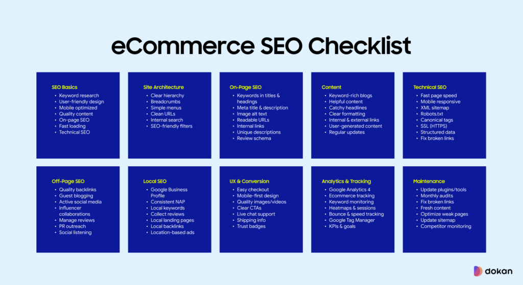 eCommerce SEO Checklist for 2025 - Dokan